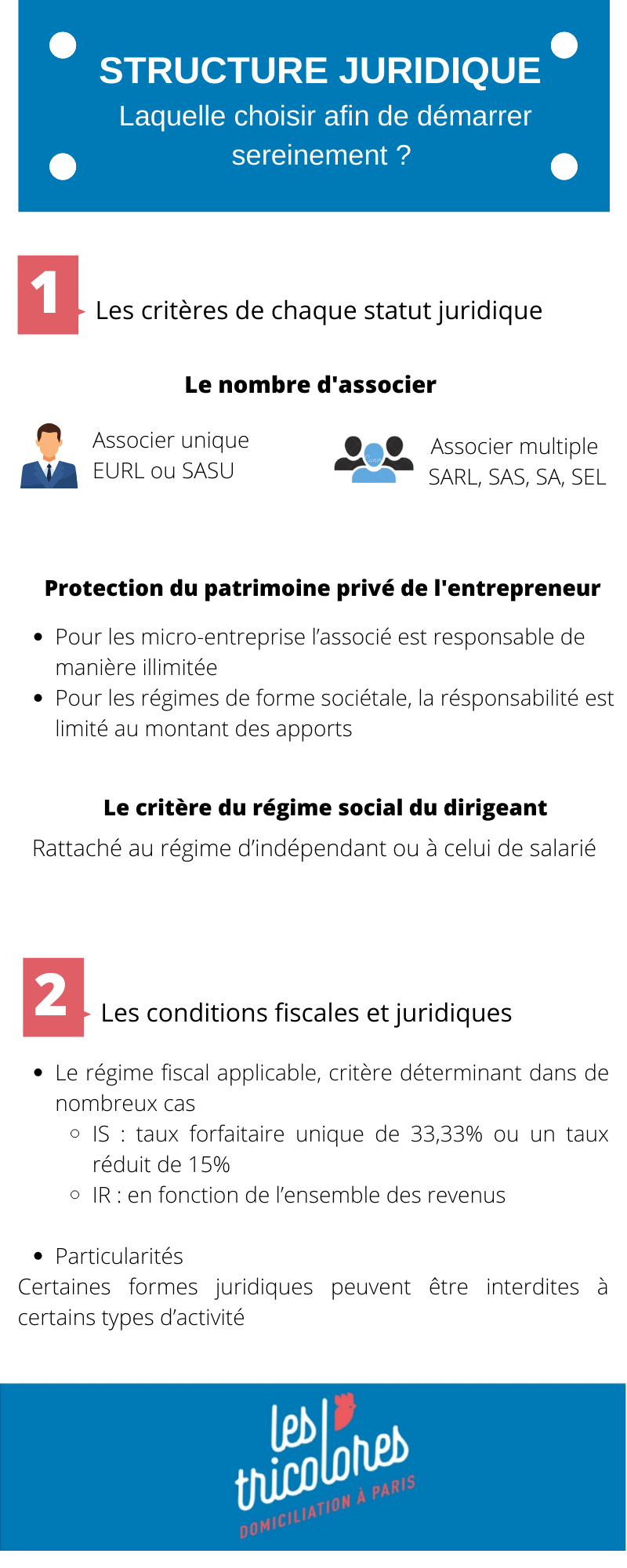 Choisir la structure juridique de votre future entreprise: Guide 2021